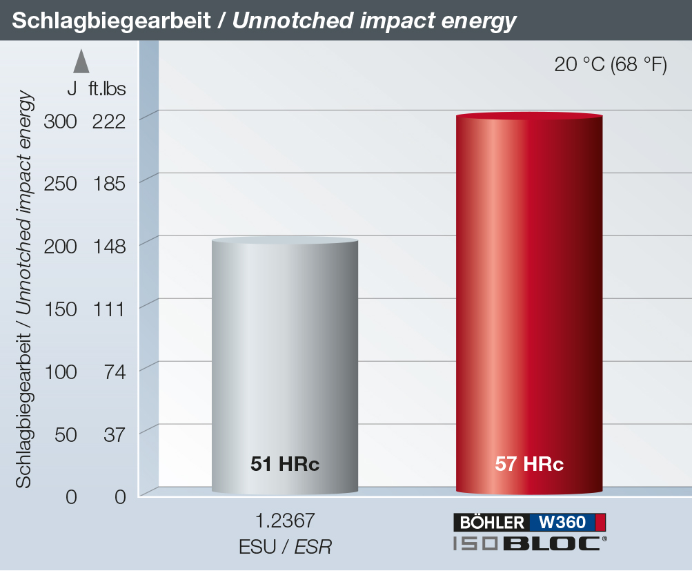W360 ISOBLOC - BÖHLER Japan